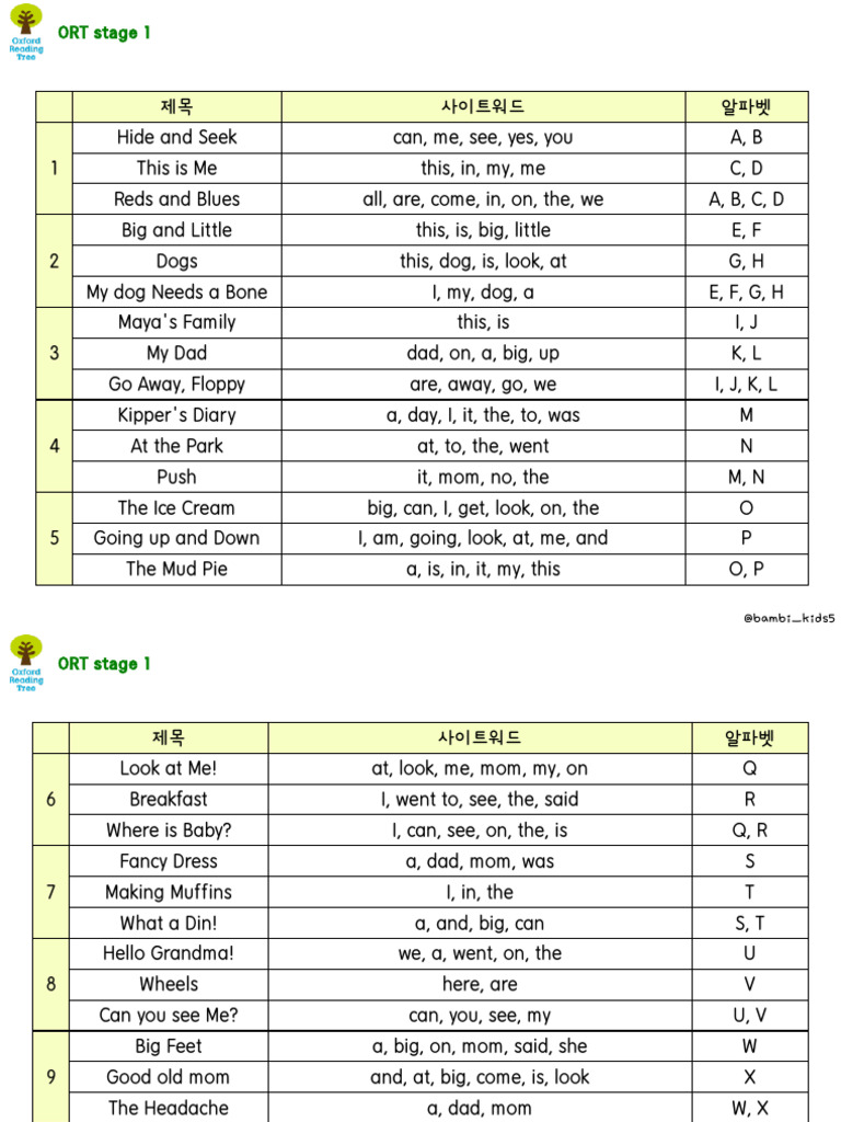 ORT정리표 | PDF