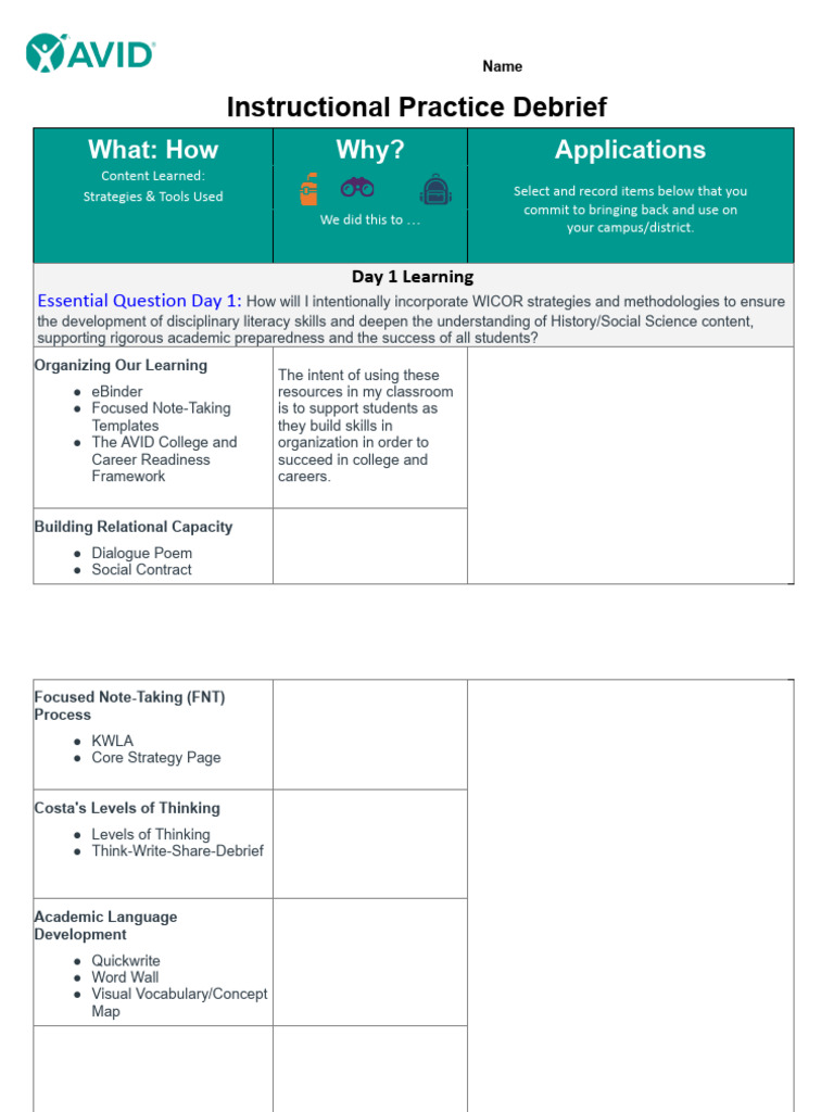 Day 1 Instructional Practice Debrief | PDF | Pedagogy | Cognitive Science