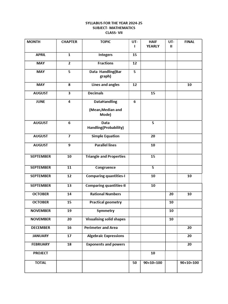 Class VII Syllabus 2024-25 Overview | PDF | Grammatical Tense | Area