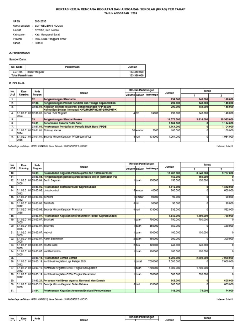 Rapbs-Tahap-Output 1, 2 Tahun 2024 | PDF