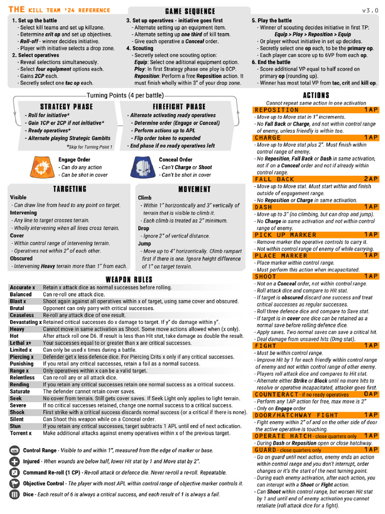 Kill Team Reference '24 | PDF