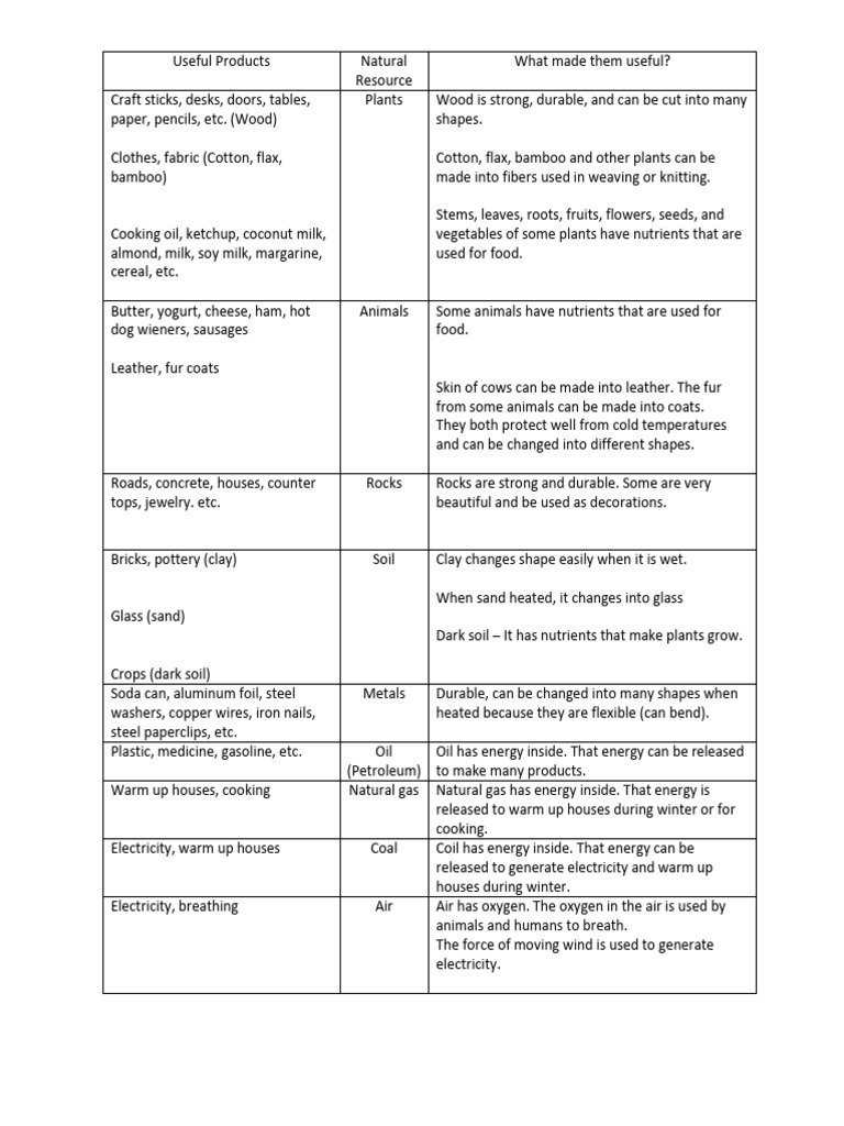 Natural Resources Foldable Notes | PDF | Foods | Plants