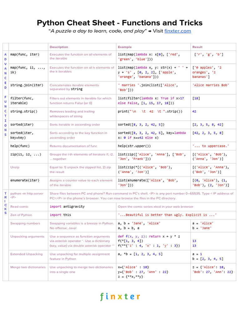 python_cheatsheet_2 | PDF | Class (Computer Programming) | Method ... python_cheatsheet_2 | PDF | Class (Computer Programming) | Method ...
