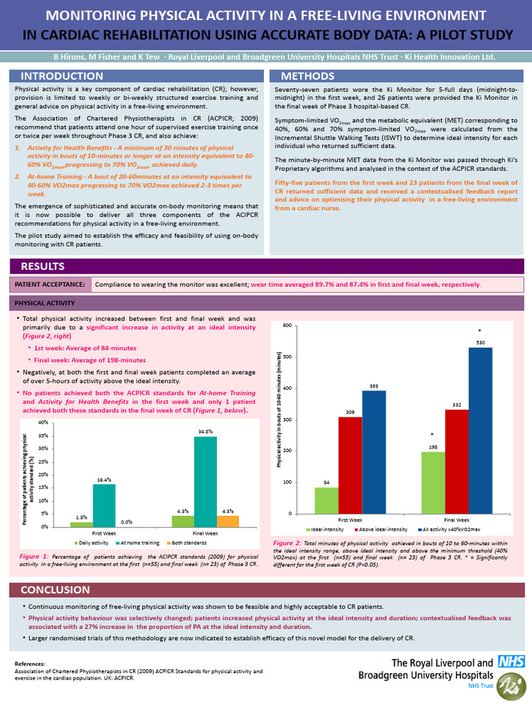 BACPR Poster Presentation FINAL | PDF | Health Care | Clinical Medicine