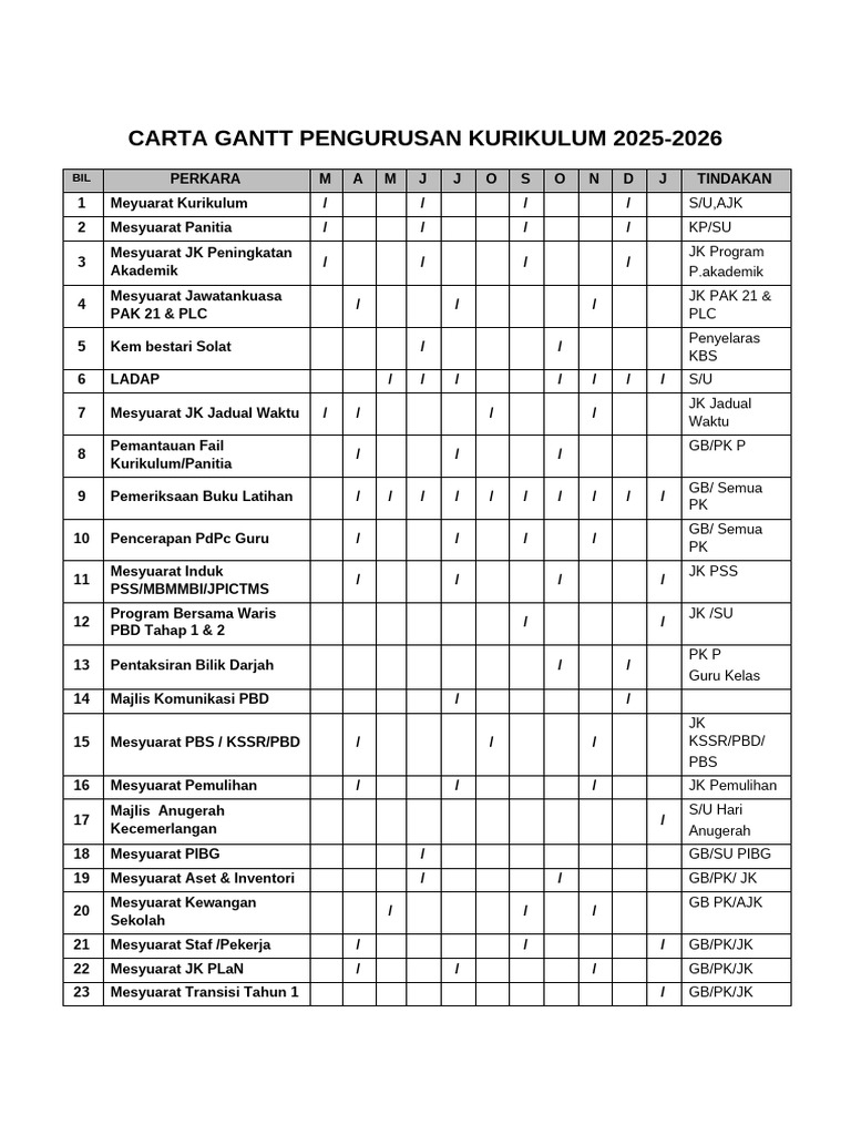 Carta Gantt Pengurusan Kurikulum 2025 | PDF