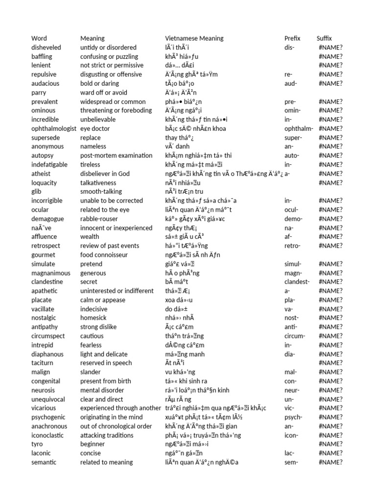 Detailed Vocabulary Analysis | PDF | Psychology