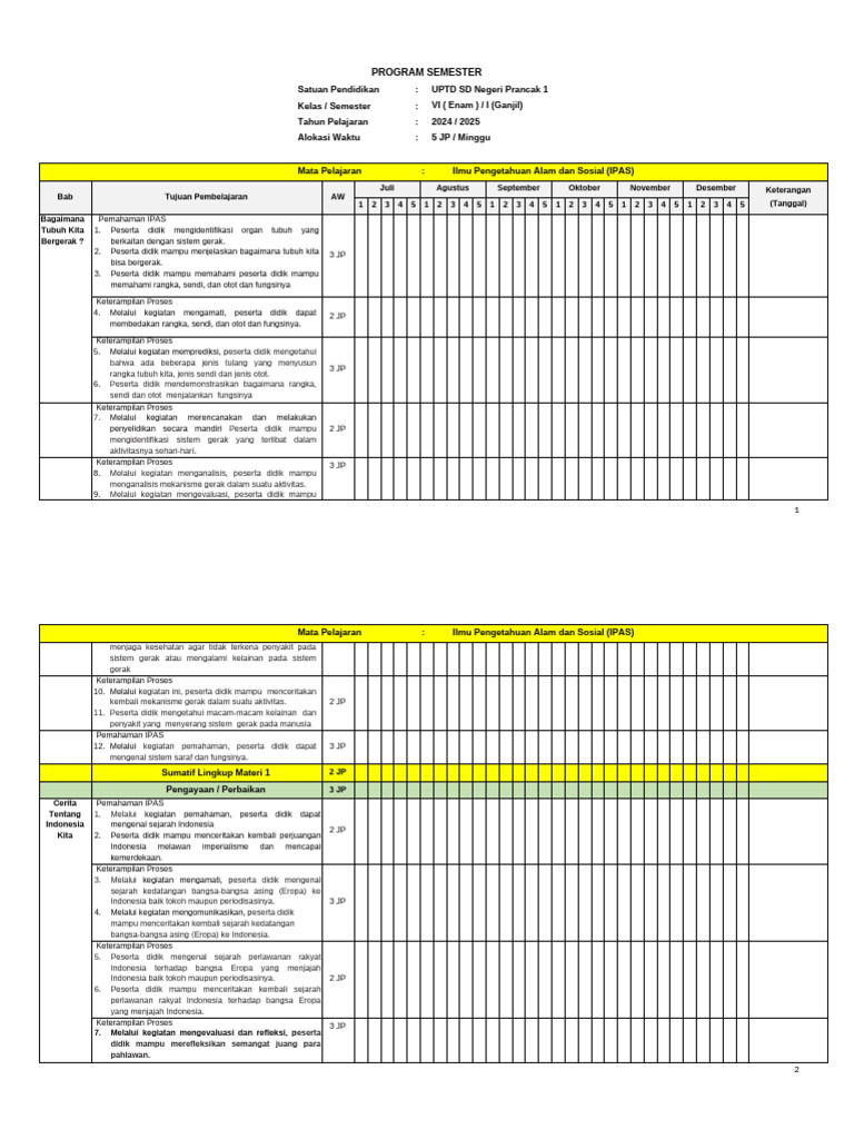 Prosem Ipas Kelas Vi SD | PDF