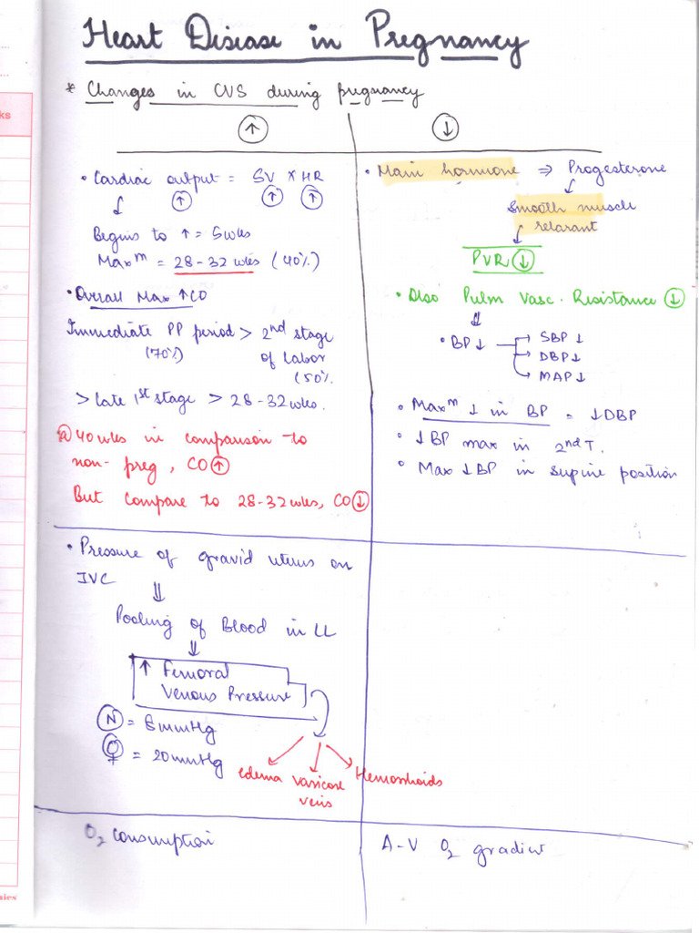 Obs Gynae Notes | PDF