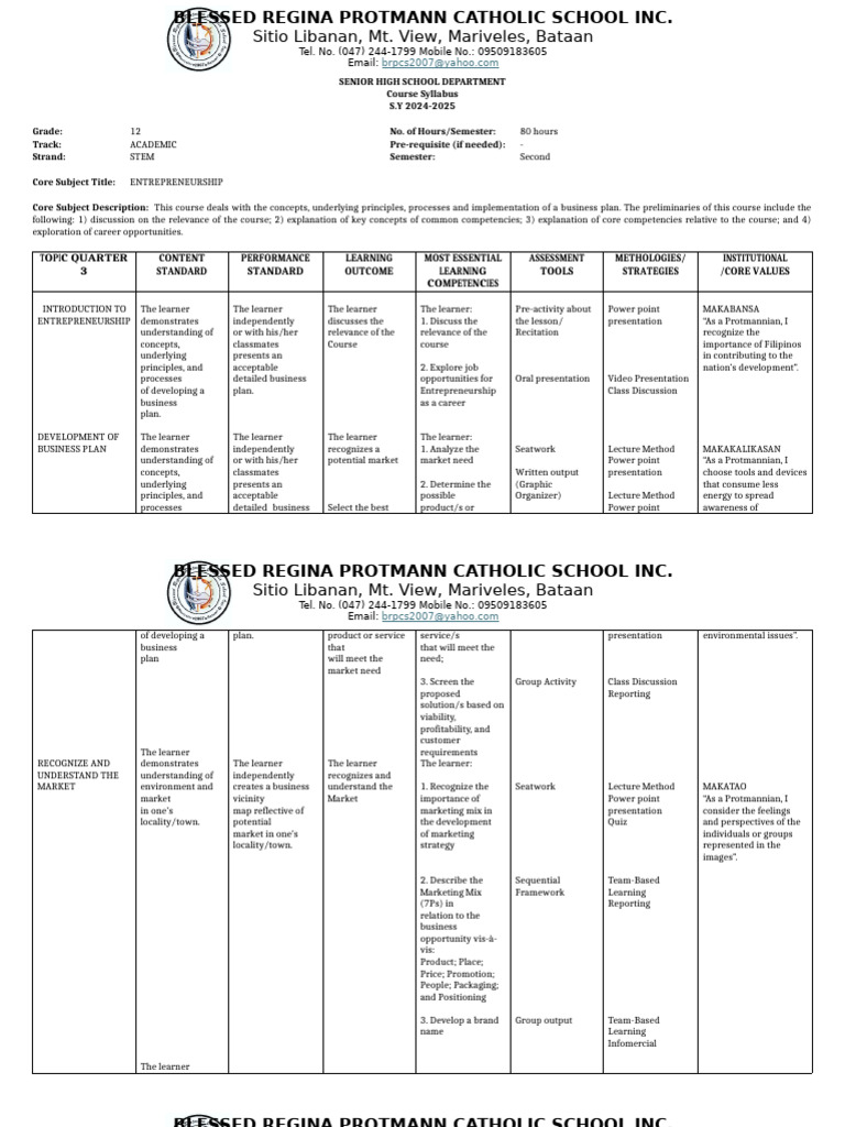 ENTREP Syllabus S.Y 2024 2025 Template | PDF | Learning | Marketing