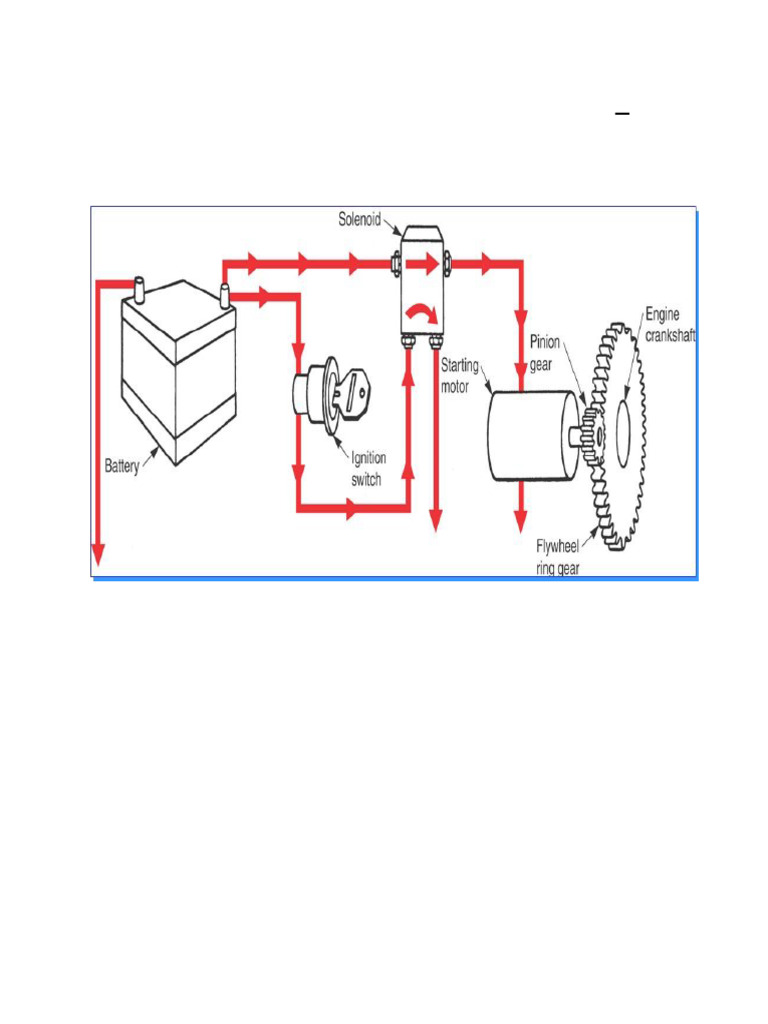 Starting System Inspection and Repair Guide | PDF | Electric Motor | Gear