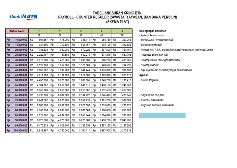 Tabel Angsuran Kring BTN Payroll - Swasta | PDF
