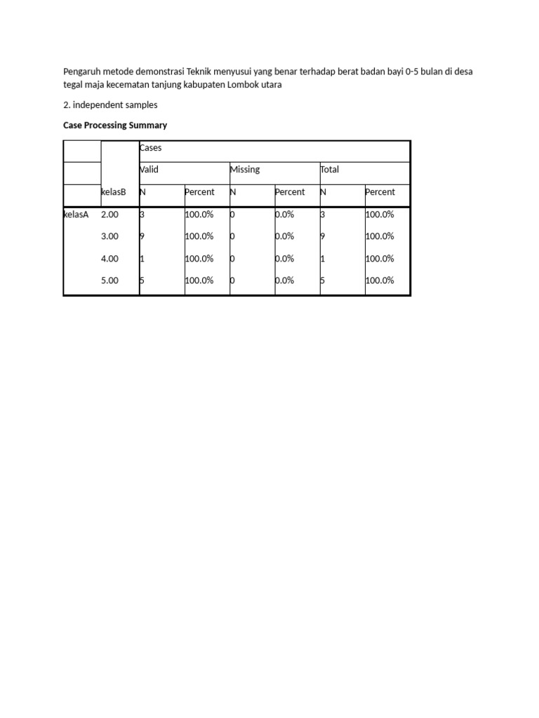 Pengaruh metode demonstrasi Teknik menyusui yang benar terhadap berat ...