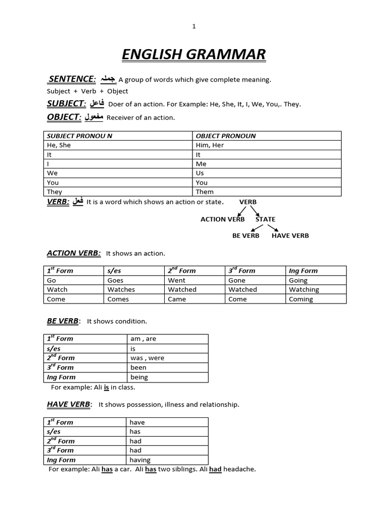 English Grammar | PDF | Verb | Noun