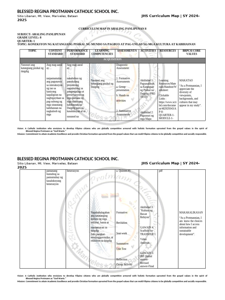 AP8 CM-QUARTER-1 | PDF