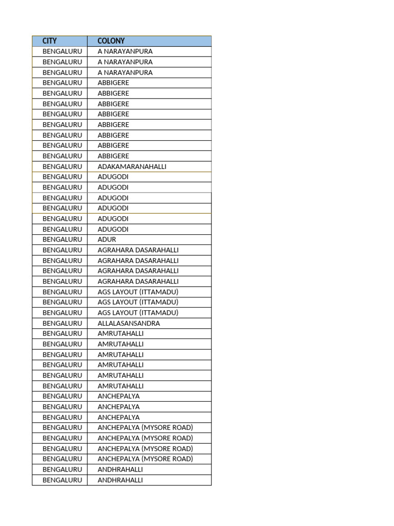 Greater Bangalore Area List PDF | PDF | Bangalore