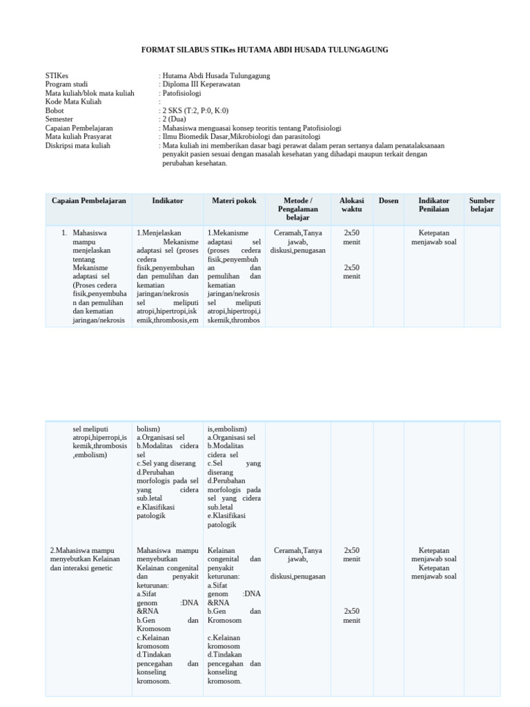 FORMAT SILABUS STIKes HUTAMA ABDI HUSADA TULUNGAGUNG | PDF