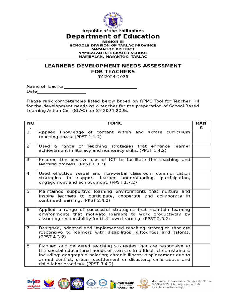 LDNA of Teachers SY 2024-2025 | PDF | Learning | Teachers