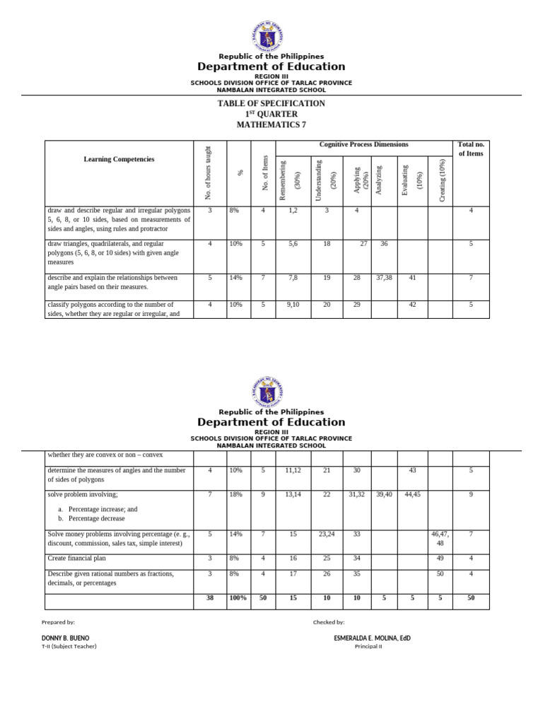 Table of Spefication Math 7 | PDF | Mathematics