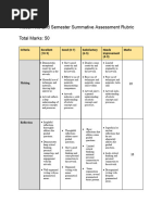 Visual Arts Rubric | PDF | Career & Growth