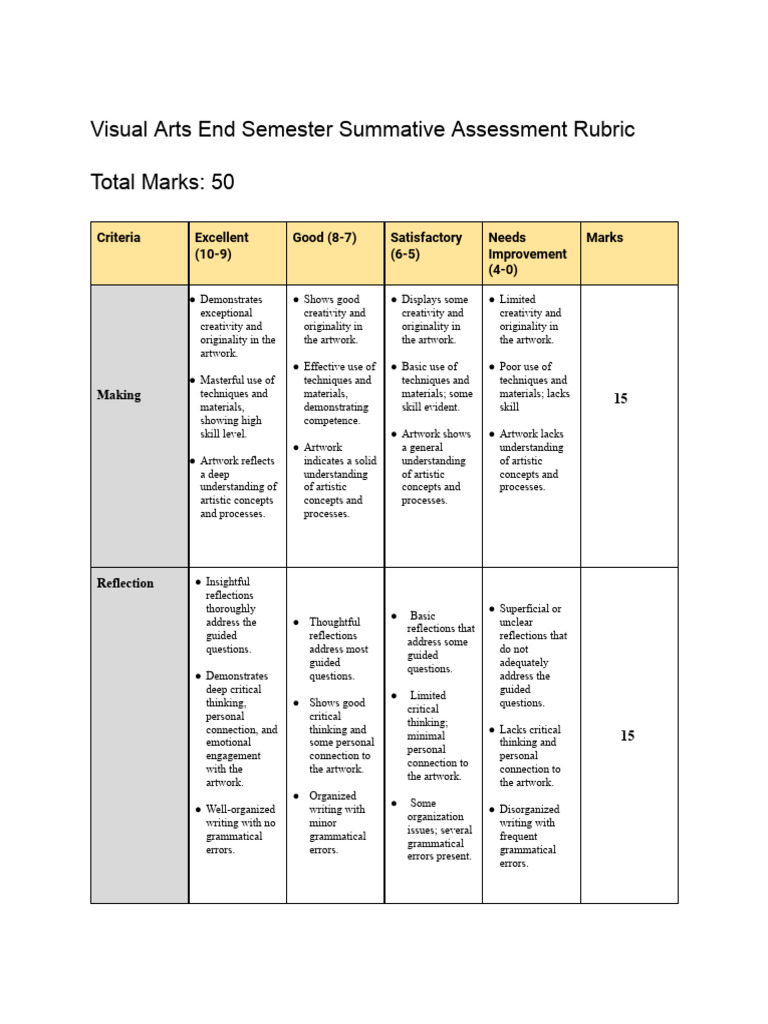 Visual_Arts_End_Semester_Summative_Assessment_Rubric_Dec_2024 | PDF ...