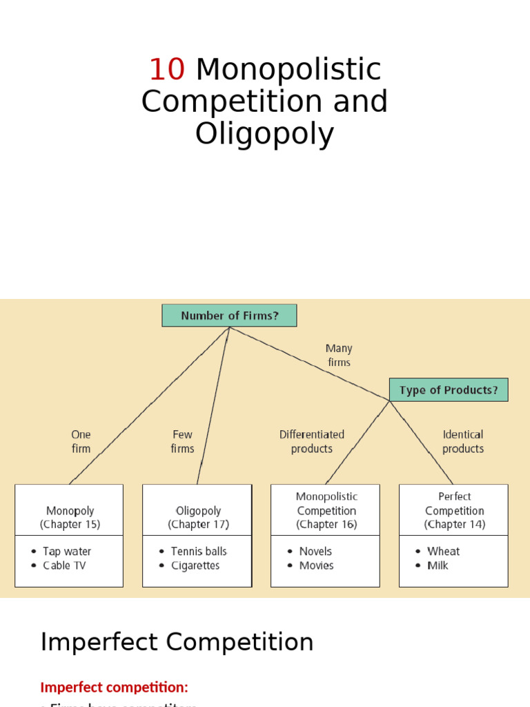 10 Imperfect Competition - Updated | PDF | Monopoly | Oligopoly