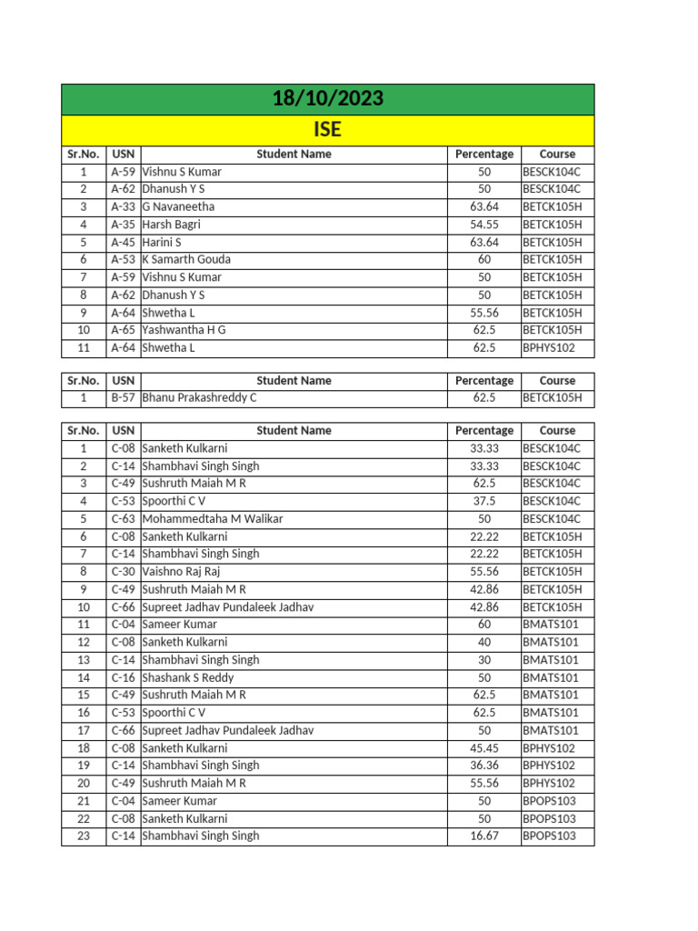 2023-24 Odd Semester Students Attendance List. | PDF