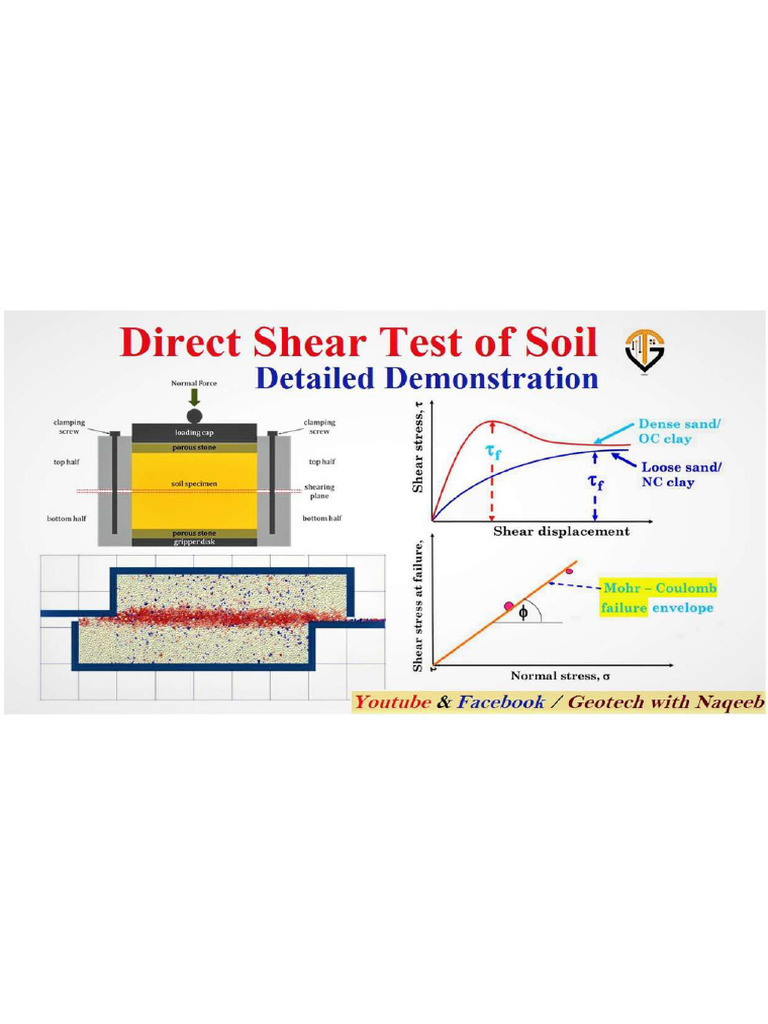 Direct Shear Test of Soil | PDF