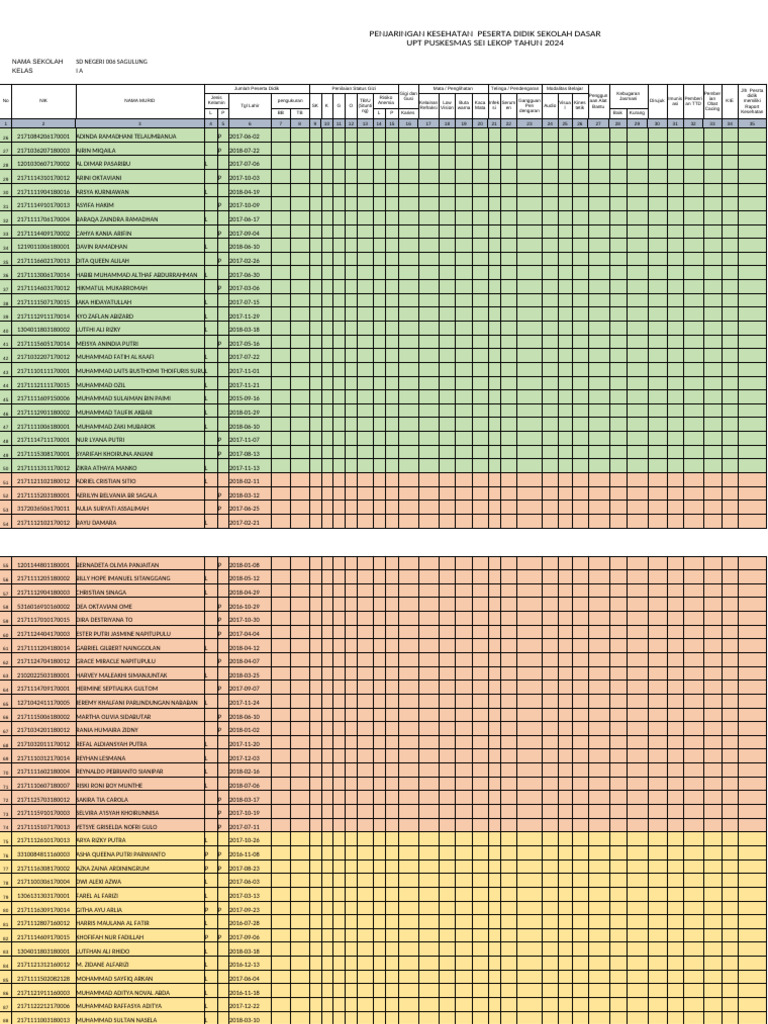 Format Penjaringan Kesehatan SD-4 | PDF