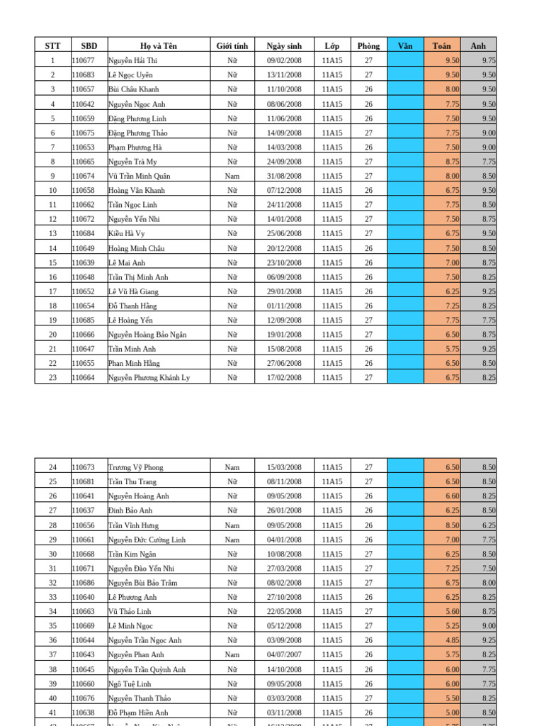 Điểm 15 Lớp 11 HK1 | PDF