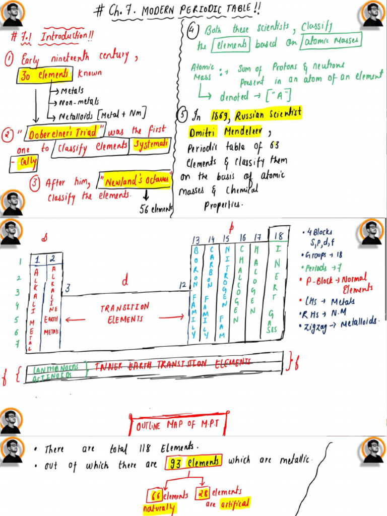 11th Chemistry Chapter 7 Modern Periodic Table! | PDF