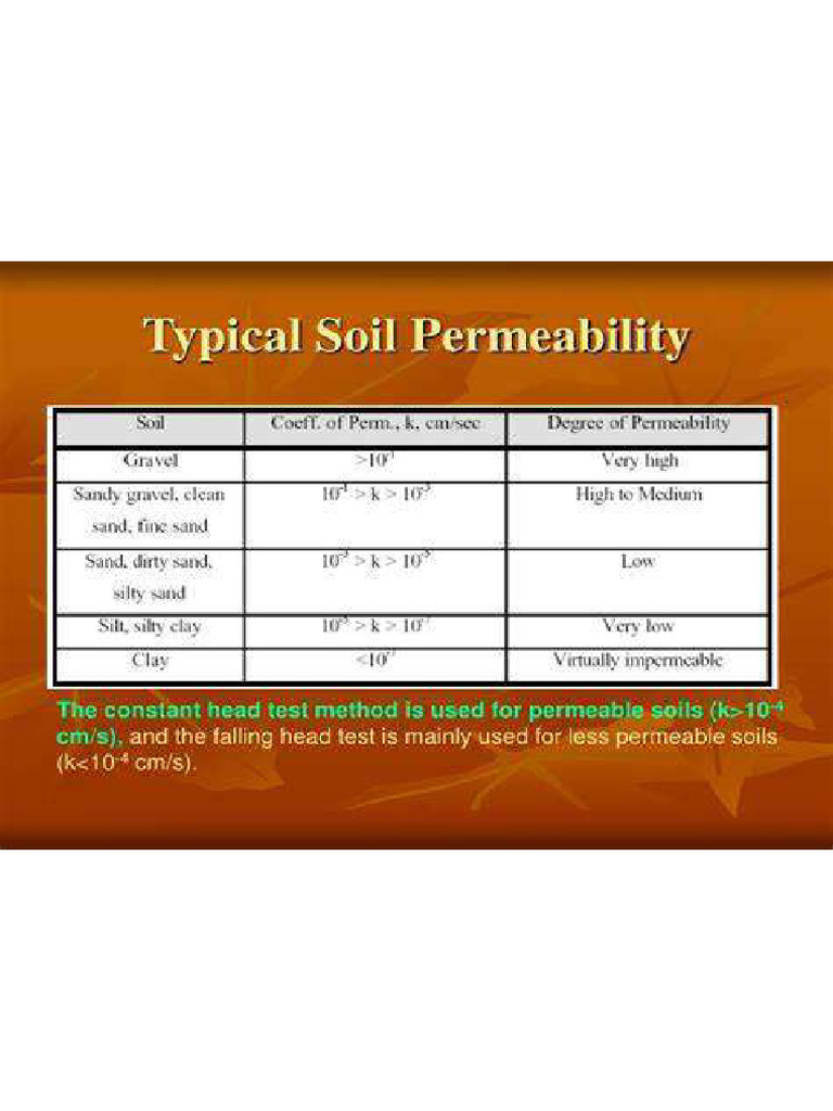 Typical Soil Permeability | PDF
