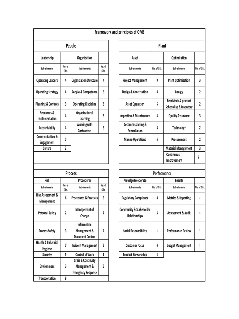 OMS Handbook | PDF | Risk | Risk Management