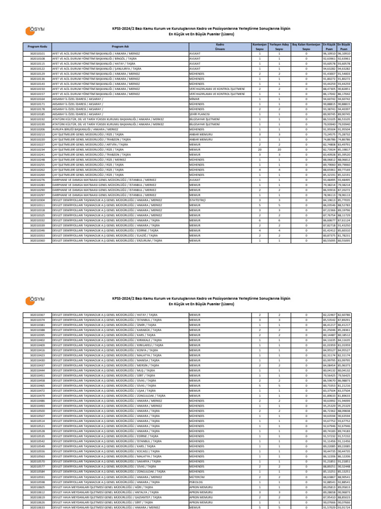 Min Max Lisa Ns 03012025 | PDF