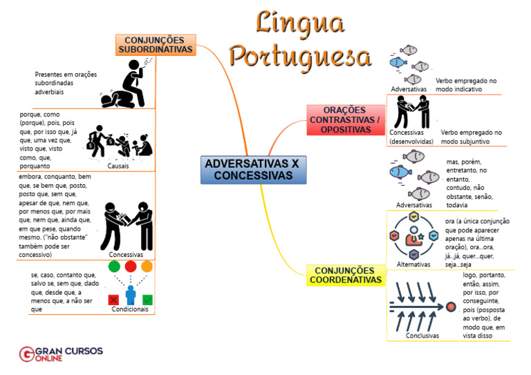 Mapa Mental | PDF | Sintaxe | Linguística