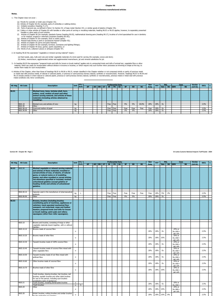 Sri Lanka Customs Tariff Chapter 96 Guide | PDF | Pen