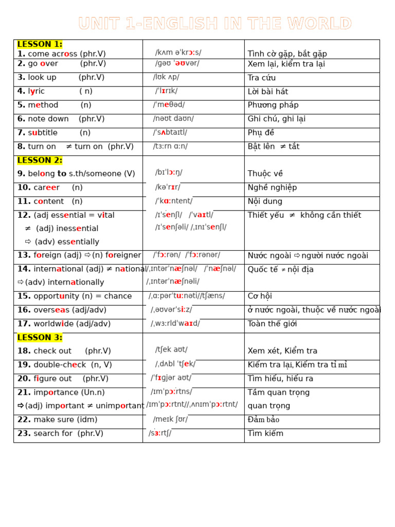 Unit 1-New Words | PDF