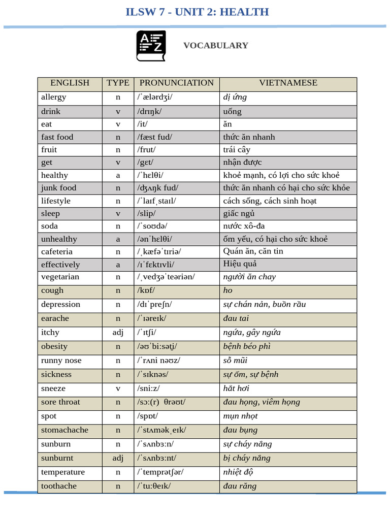 Ilsw7 - U2 - BTBT Theo Unit - Key | PDF | Healthy Diet | Dieting