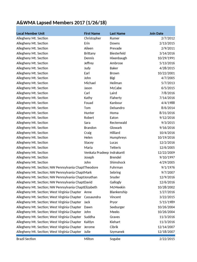 Lapsed Members CY 2017 | PDF