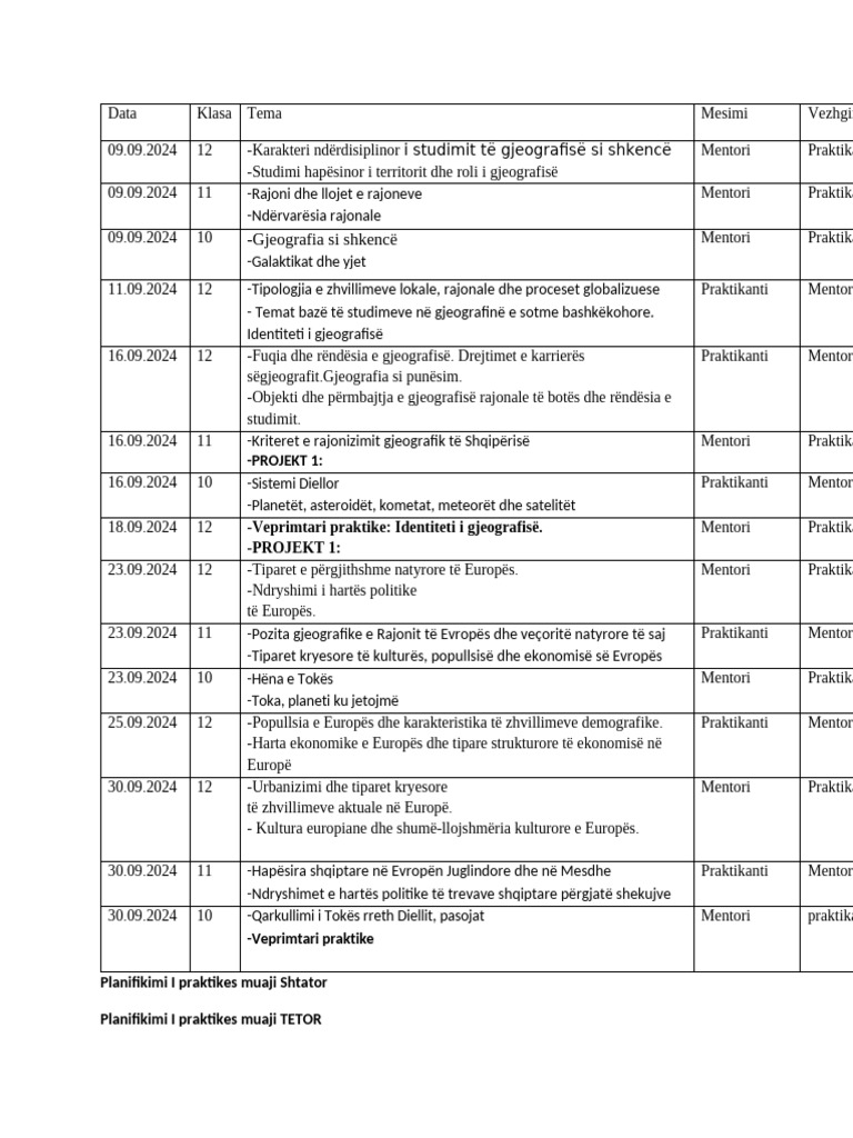 Plani I Praktikes Nati 2024 | PDF