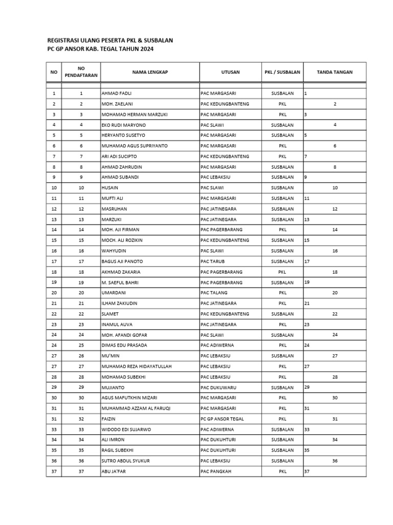 Data Registrasi Ulang Peserta | PDF