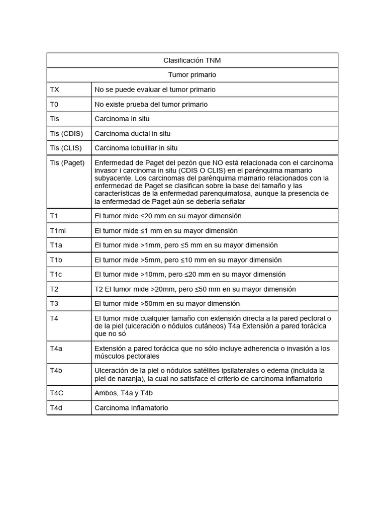 Clasificación TNM | PDF | Ganglio linfático | Metástasis