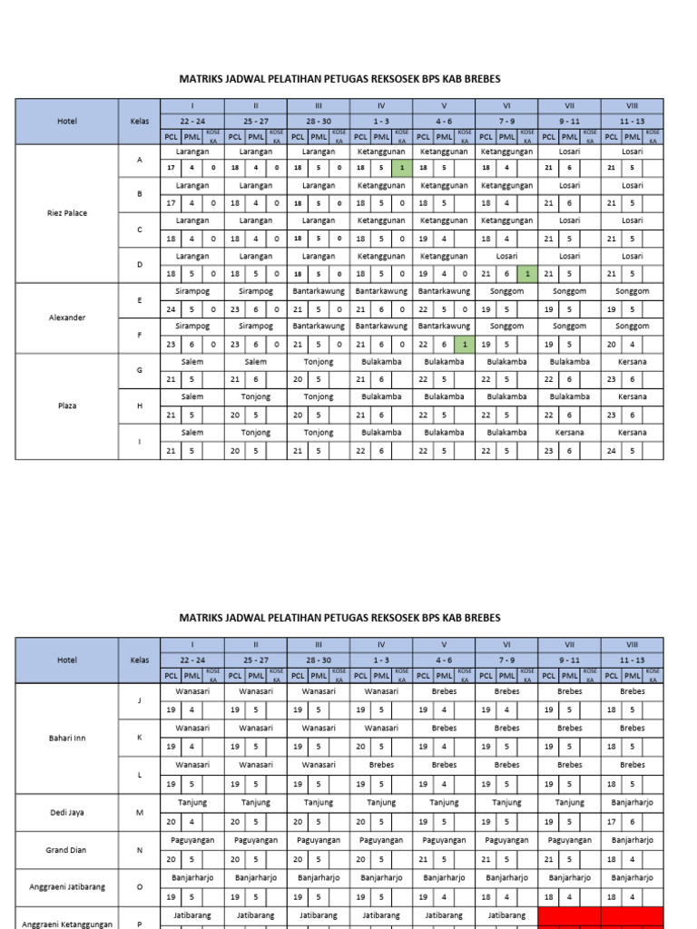 Matriks Pelatihan Revisi | PDF