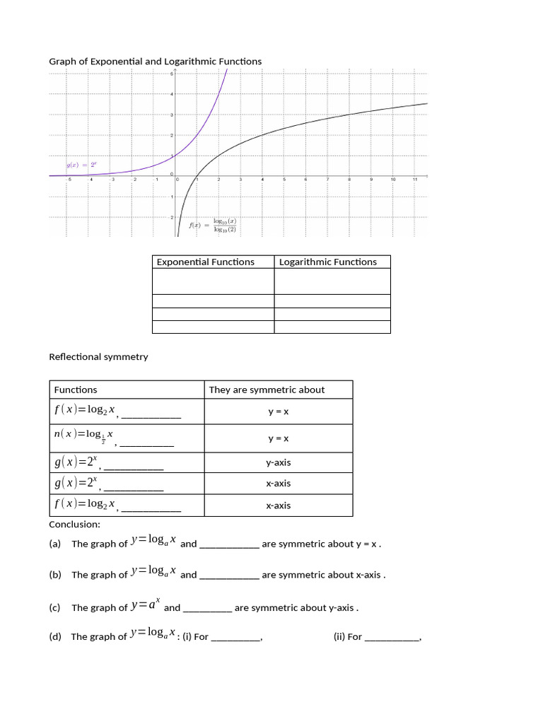 Logarithmic and Exponential graph-user-THINK | PDF