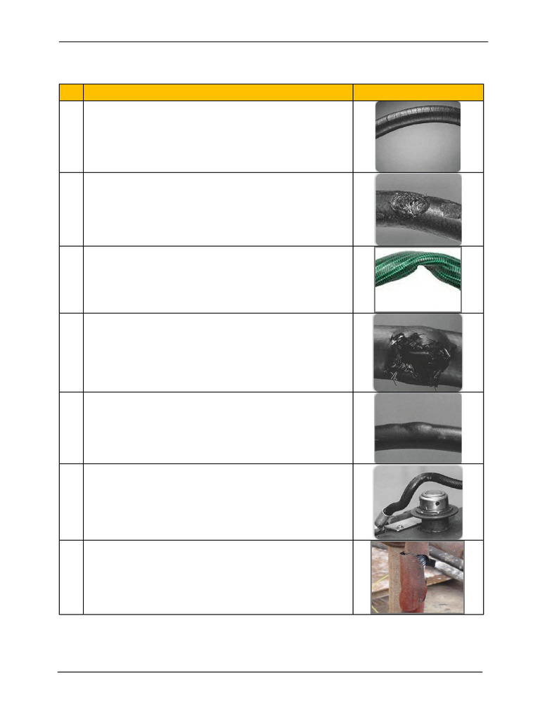 Substandard Hoses and Fittings Visual Conditions RG-SWP-007 | PDF