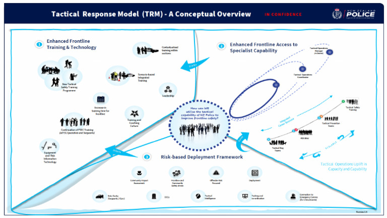 Appendix A TRM Model | PDF