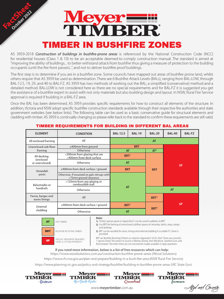 Timber Use in Bushfire Zones | PDF | Wildfire