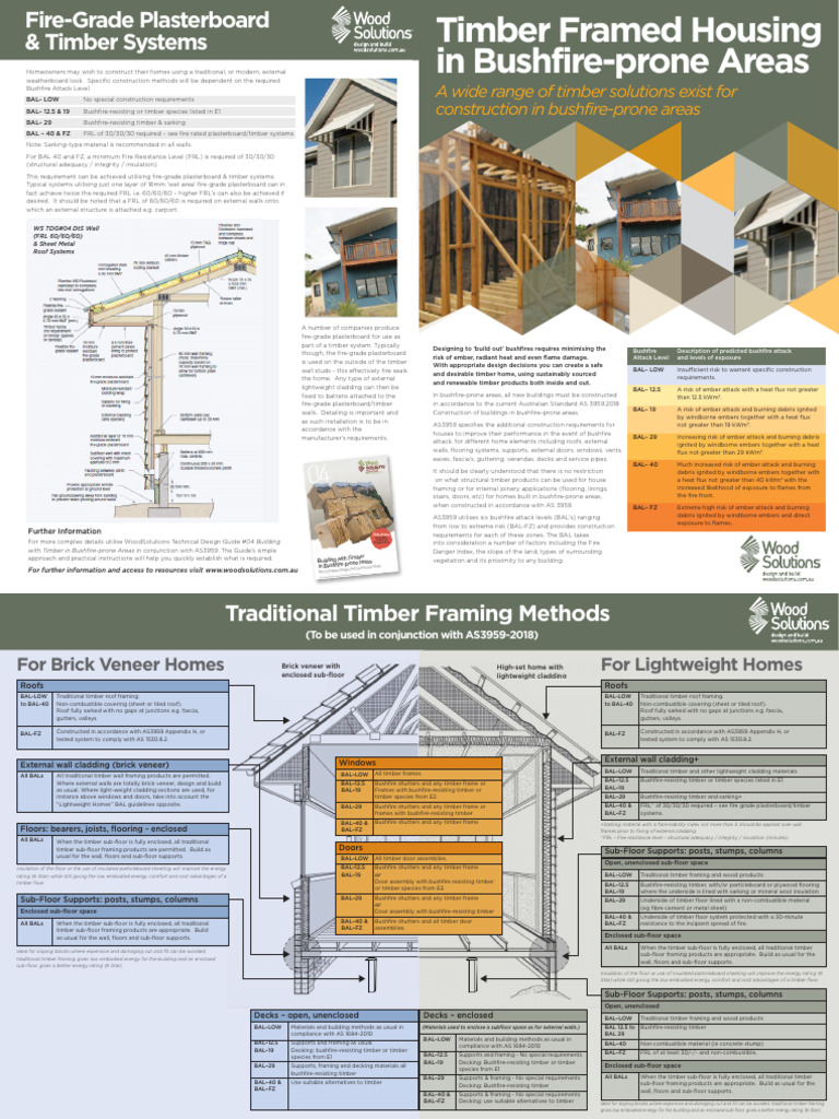 Timber Homes in Bushfire Zones: AS 3959 Guide | PDF | Wall | Framing ...