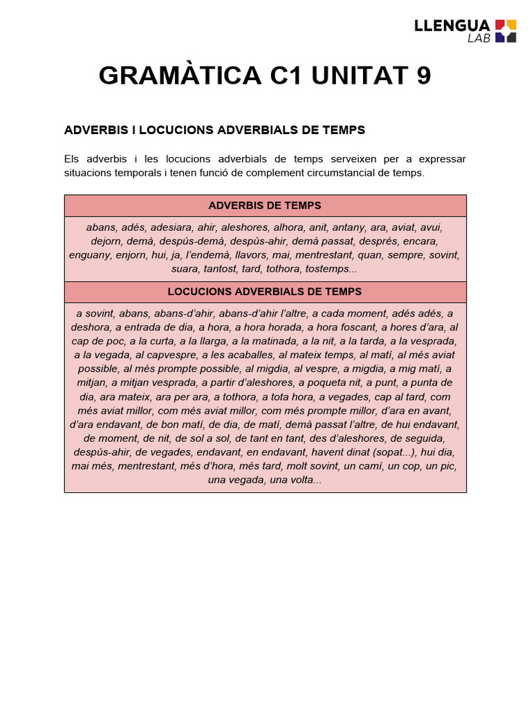Gramatica c1 Unitat 9 0 | PDF