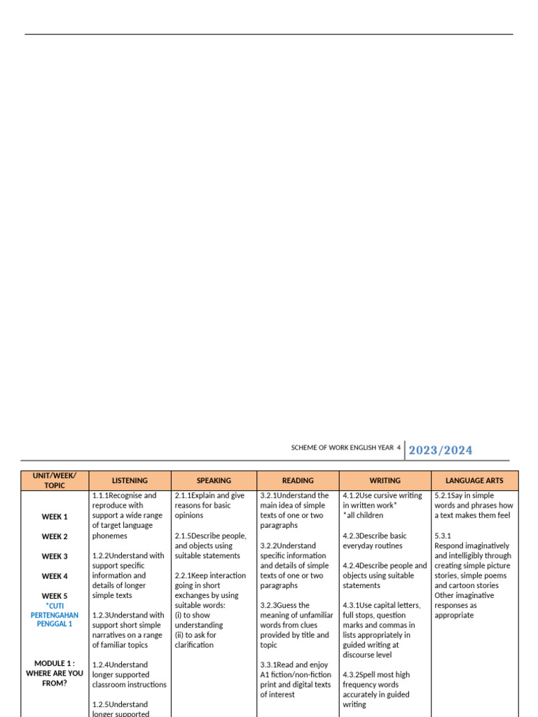 SOW ENGLISH YEAR 4 2023-2024 (1) | PDF | English Language | Comma