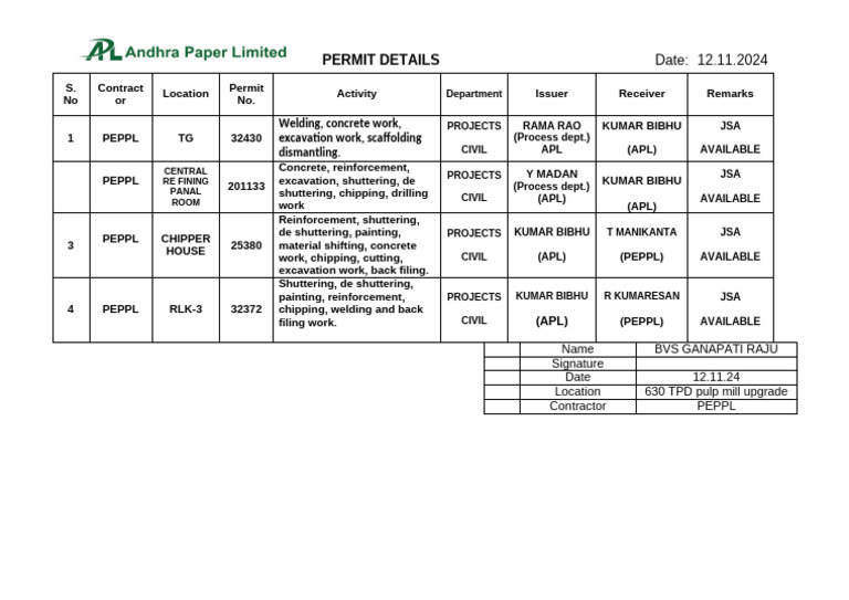 Work Permit Inspection by PEPPL 12-11-24. | PDF